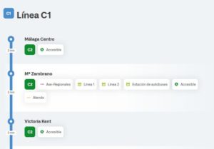 CERCANIAS TRAIN MALAGA: MAP, TIMETABLE, Stops and PRICES
