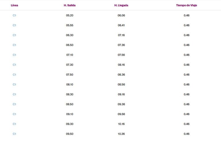 CERCANIAS TRAIN MALAGA: MAP, TIMETABLE, Stops and PRICES